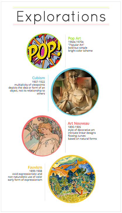 Infographic Art Movements